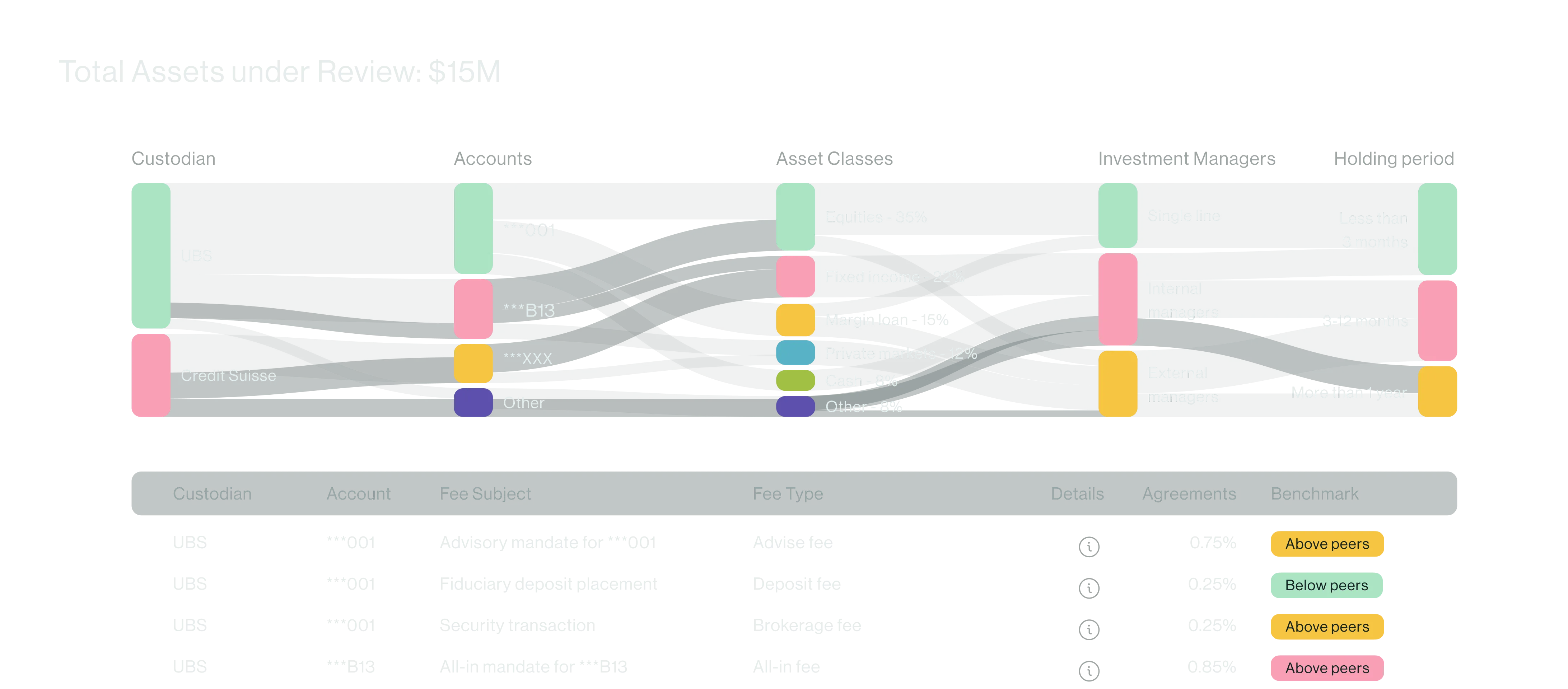 GreenLock: Online Investment Fee Management System